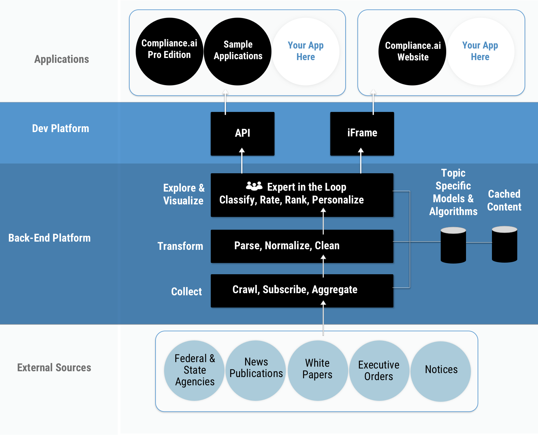 Compliance.ai: Regulatory Change Mangement, made simple. Compliance.ai: Regulatory Change Mangement, made simple.