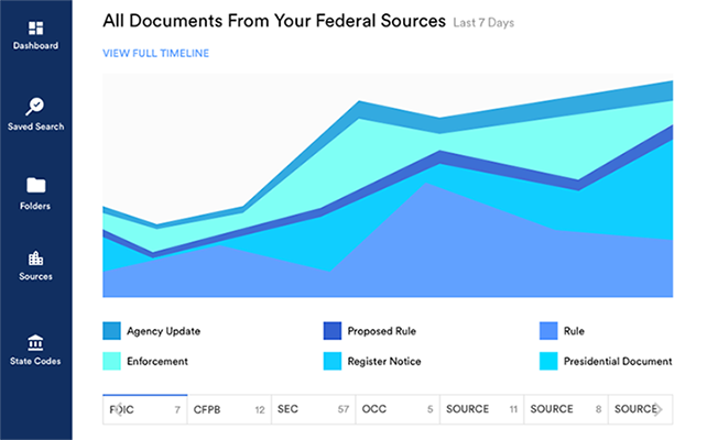 Compliance.ai: compliance software for the financial industry