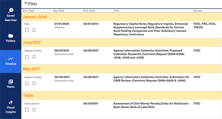 Compliance.ai: compliance software for the financial industry
