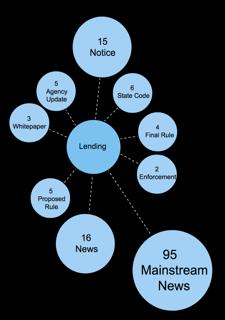 Compliance.ai: Regulatory Change Management, made simple.