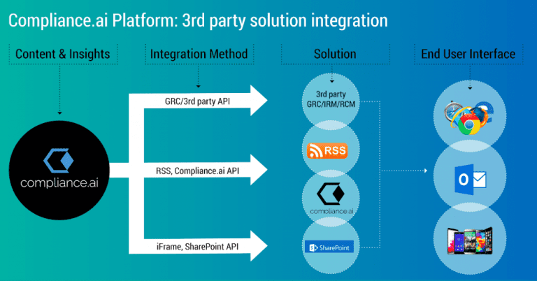Tibco Cloud Mashery for API Mastery - Regtech AI