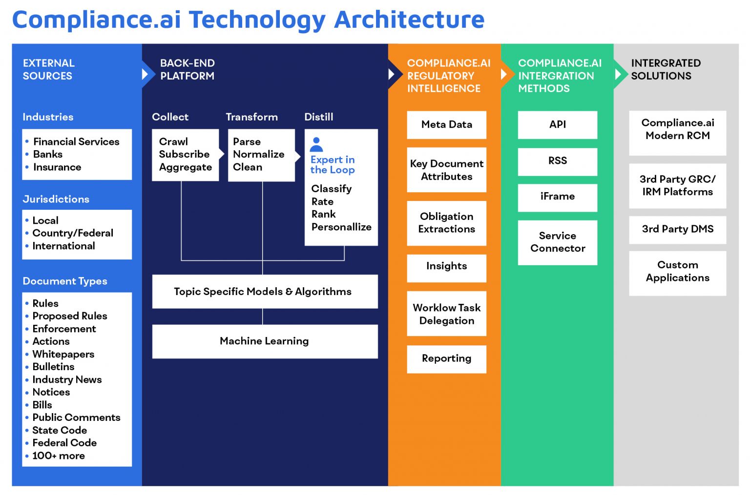 Compliance.ai Docs - Compliance.ai