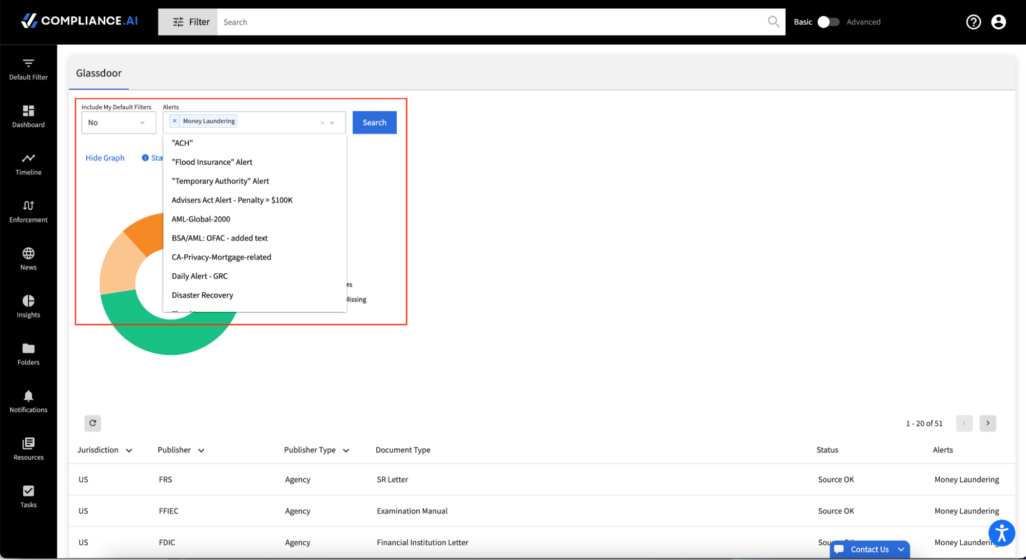 Regulatory Compliance Coverage